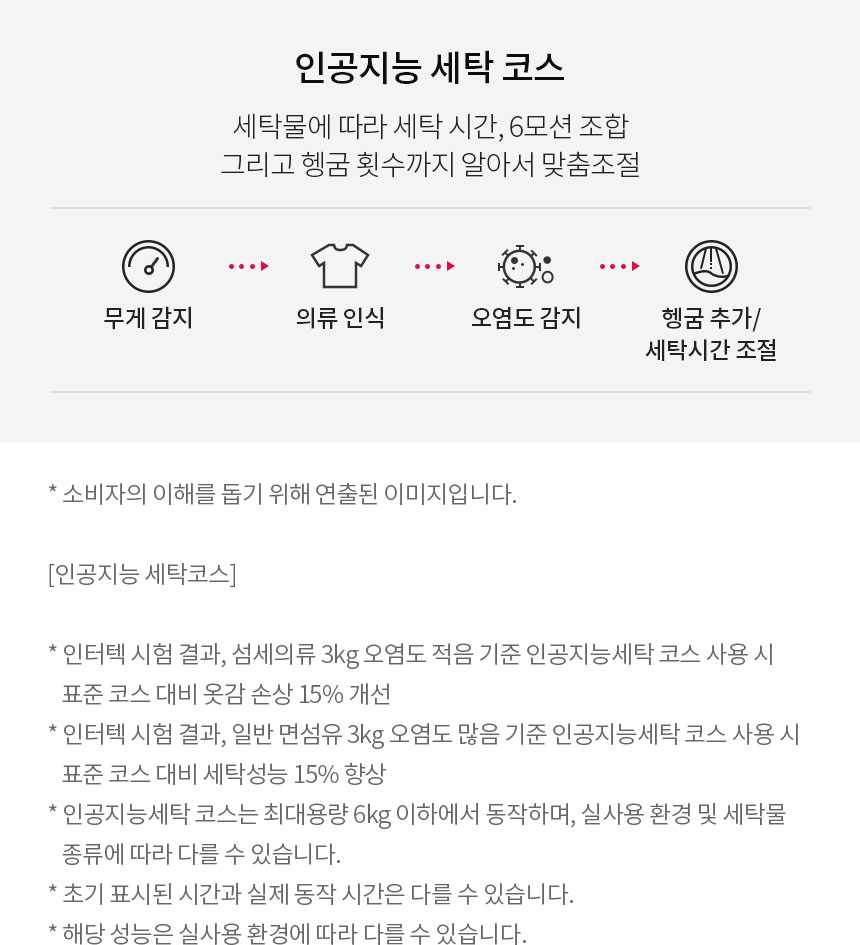 LG 트윈워시 드럼세탁기 미니워시세트 FX25GSX (네이처그린)