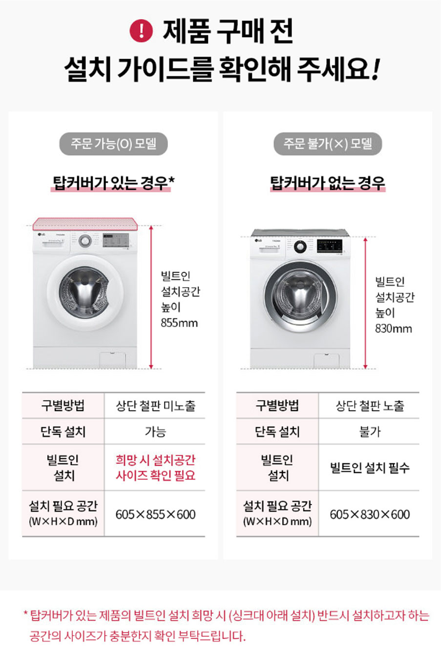 [프리스탠딩]LG 드럼 세탁기 F9WPA [상판O][9kg, 6모션 인버터 DD모터, 화이트]- 이랜드몰